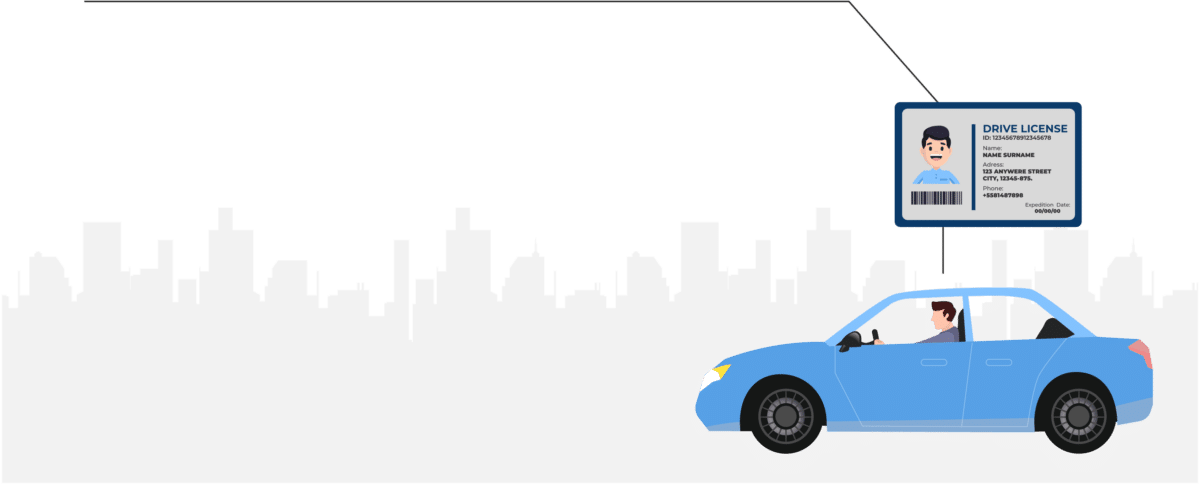 La guía sobre permisos de coche y moto - RACC Start